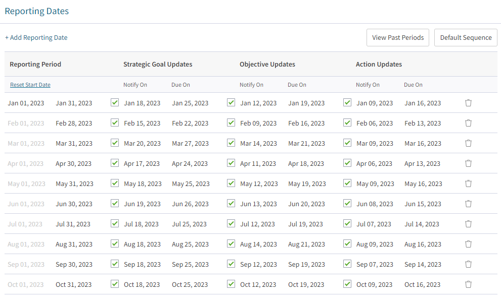Reporting Dates – Envisio