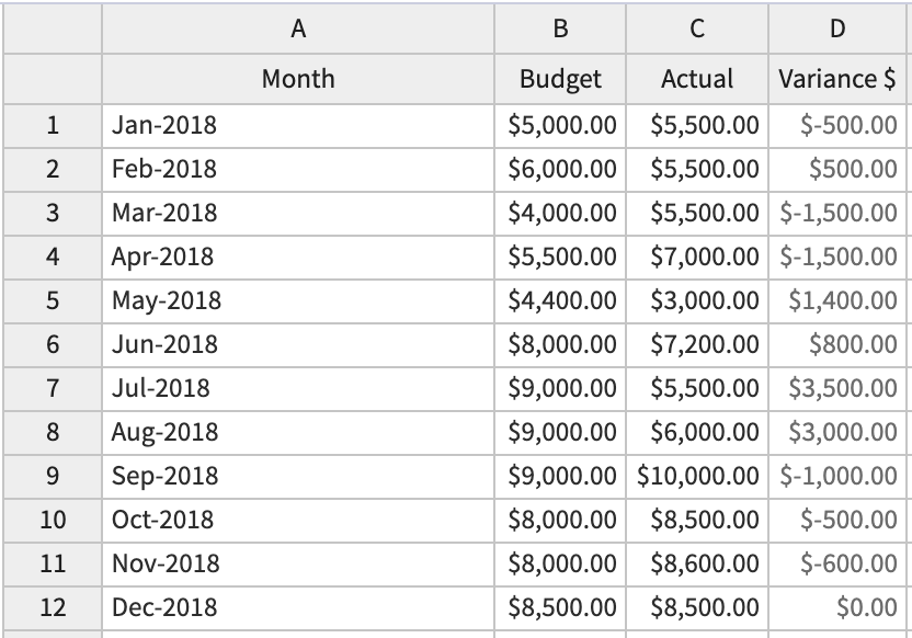 Create a Pivot Data Source – Envisio