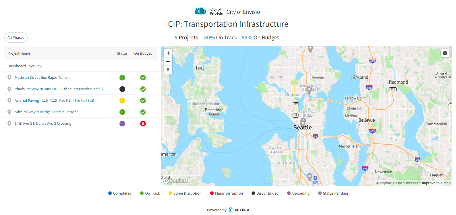 Overview: Projects Dashboards – Envisio