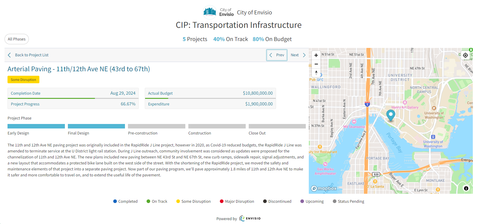 Overview: Projects Dashboards – Envisio