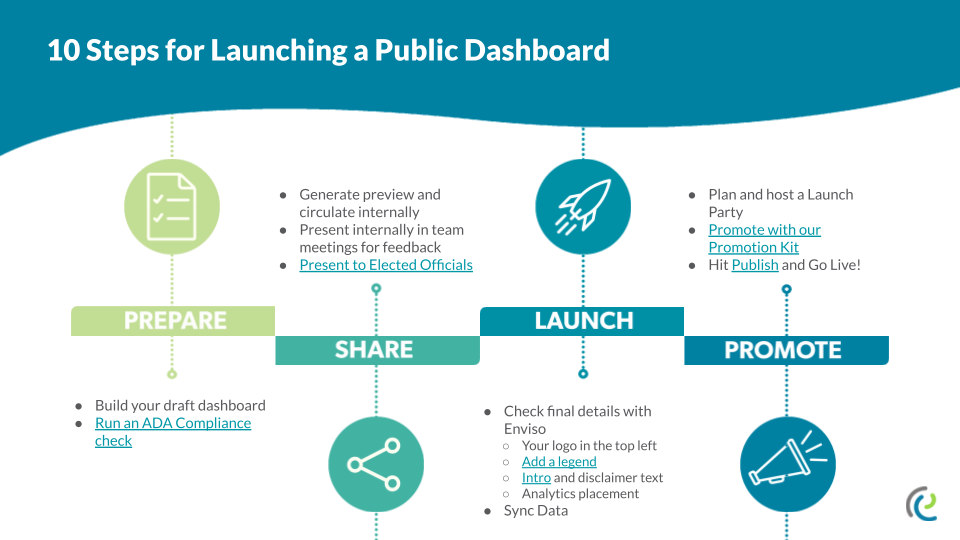 Best Practice Library: Public Dashboard Launch Checklist – Envisio