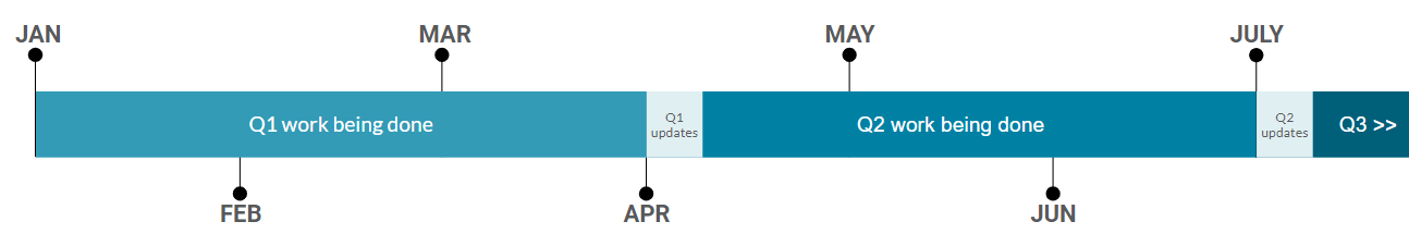 Update Grace Period in Reporting Dates – Envisio