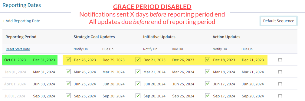 Update Grace Period in Reporting Dates – Envisio