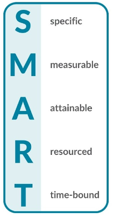 Best Practice Library: Incorporating your Department Work Plans into your Strategic Plan (and ...