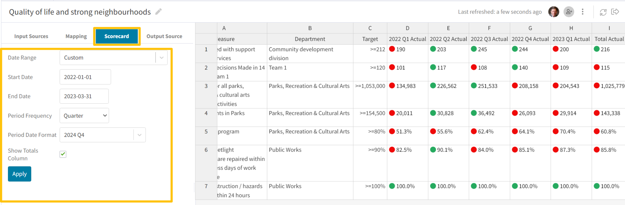 Create a Scorecard Data Source – Envisio