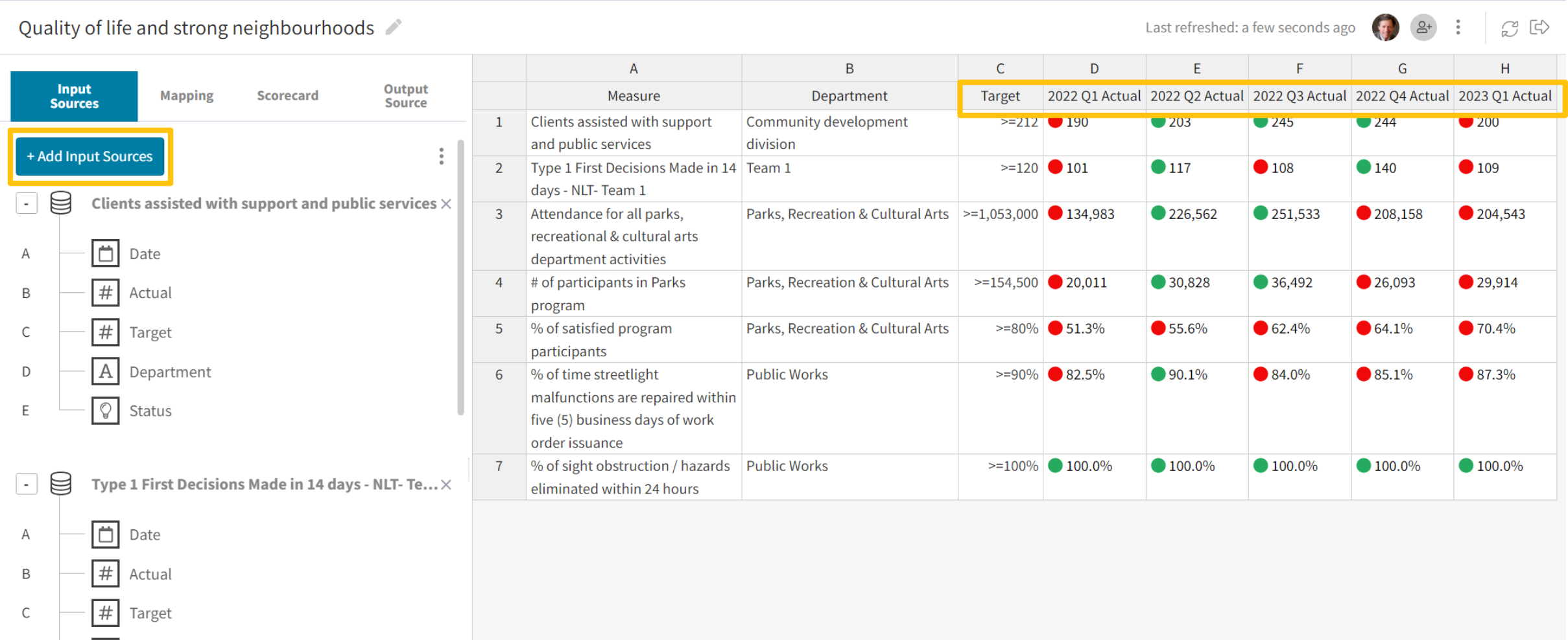 How to Create a Performance Scorecard – Envisio