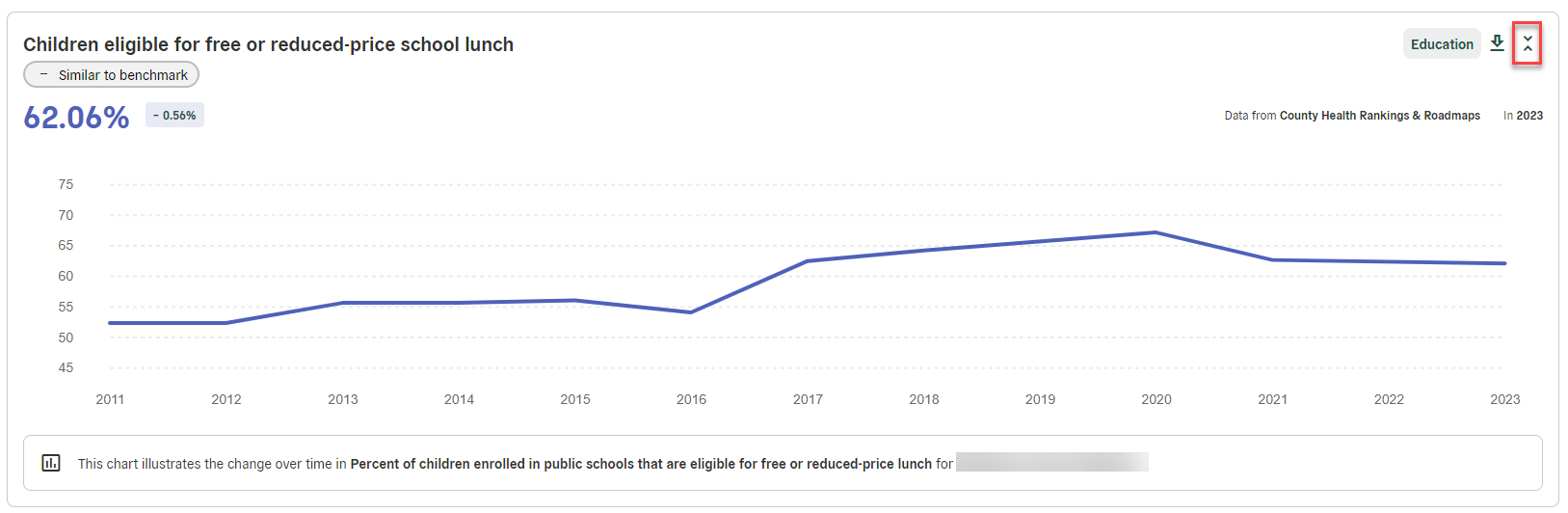How To: Select and Save Data Points in Polco Track – Envisio