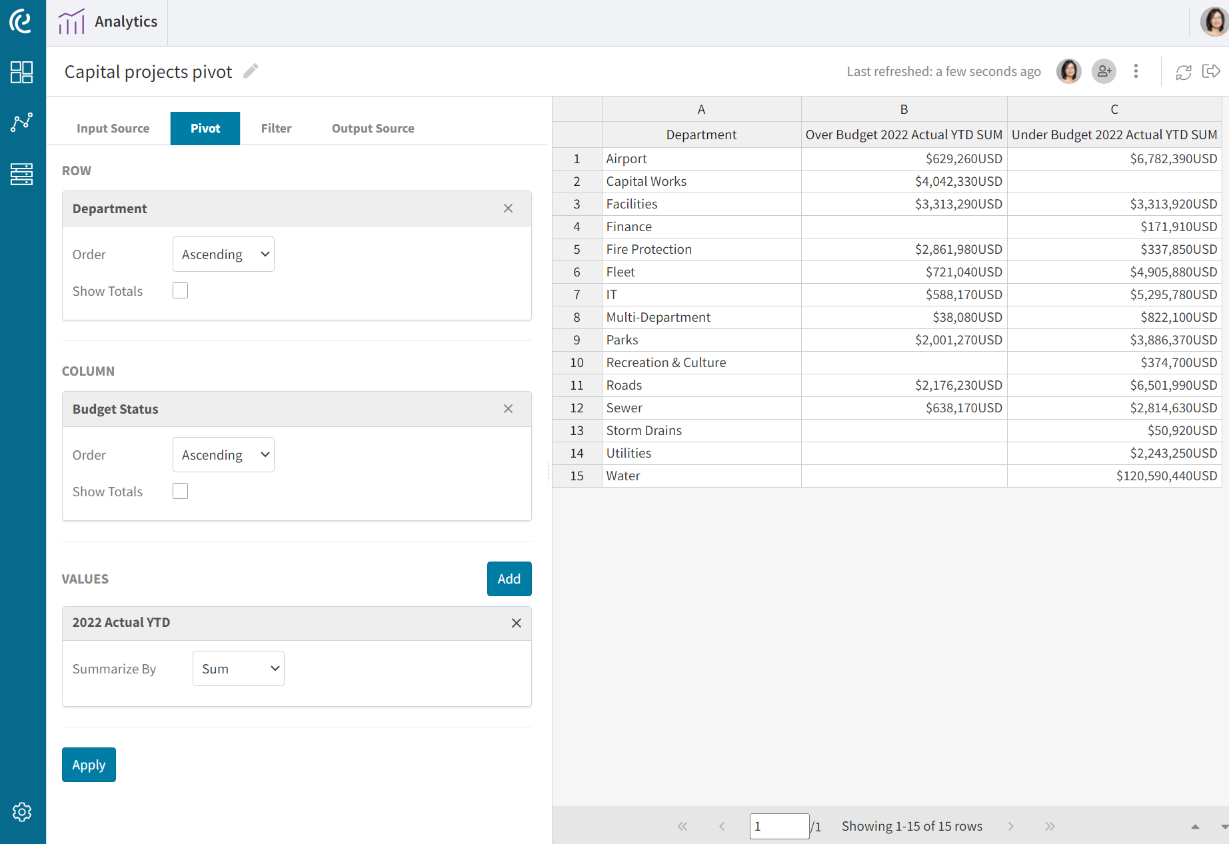 Create a Pivot Data Source – Envisio