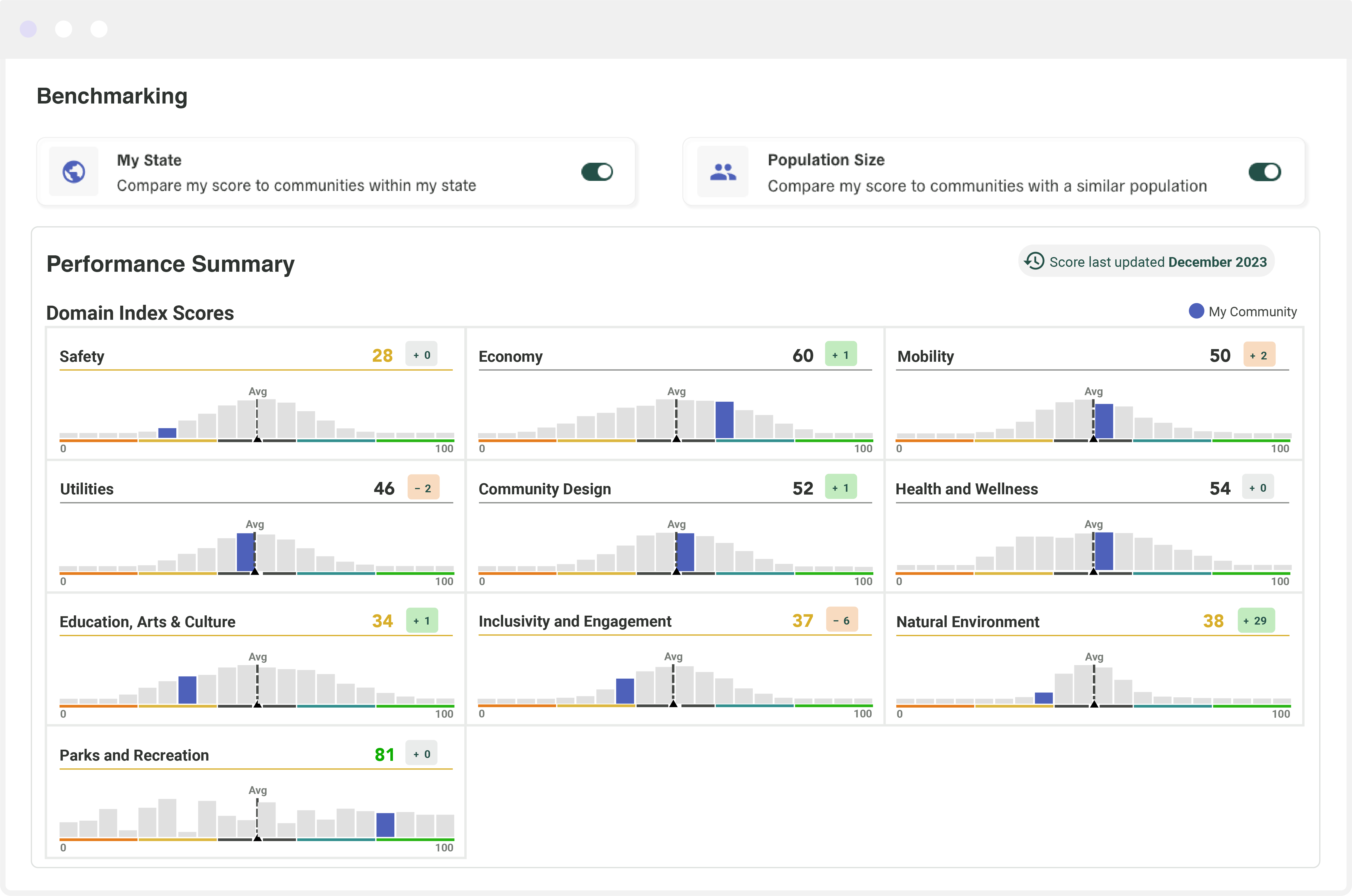 Feature Release: The Polco Track and Envisio Integration – Envisio