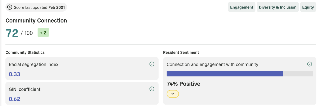 Polco Track Overview Dashboard – Envisio