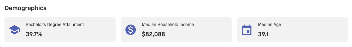 Polco Track Overview Dashboard – Envisio