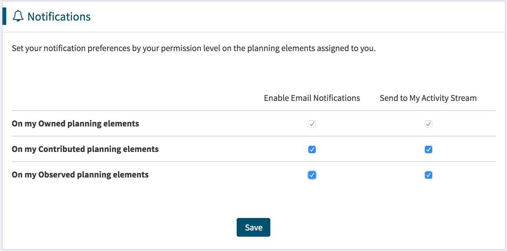Activity Stream and Notifications – Envisio