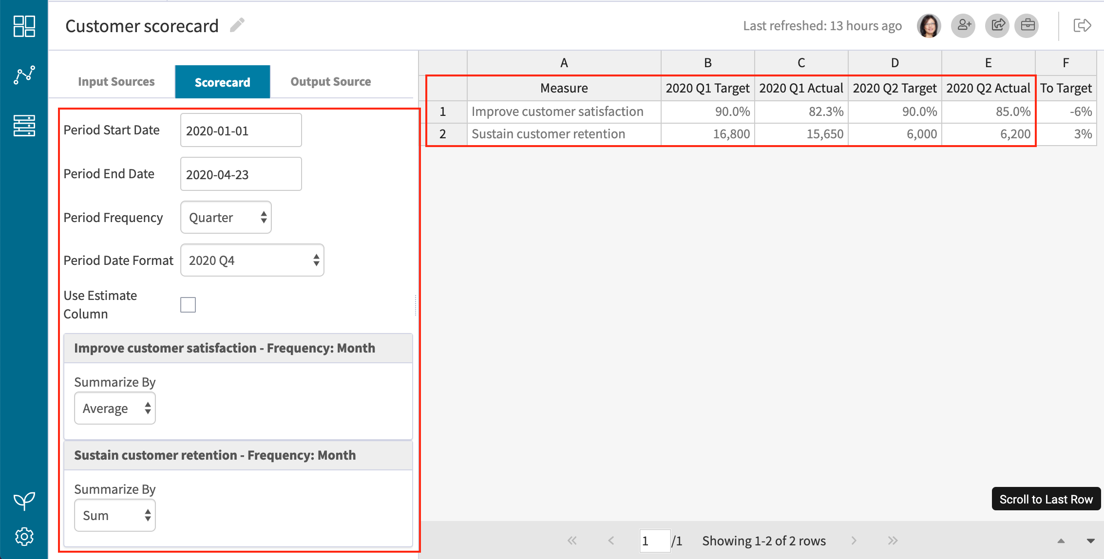 How to Create a Performance Scorecard – Envisio
