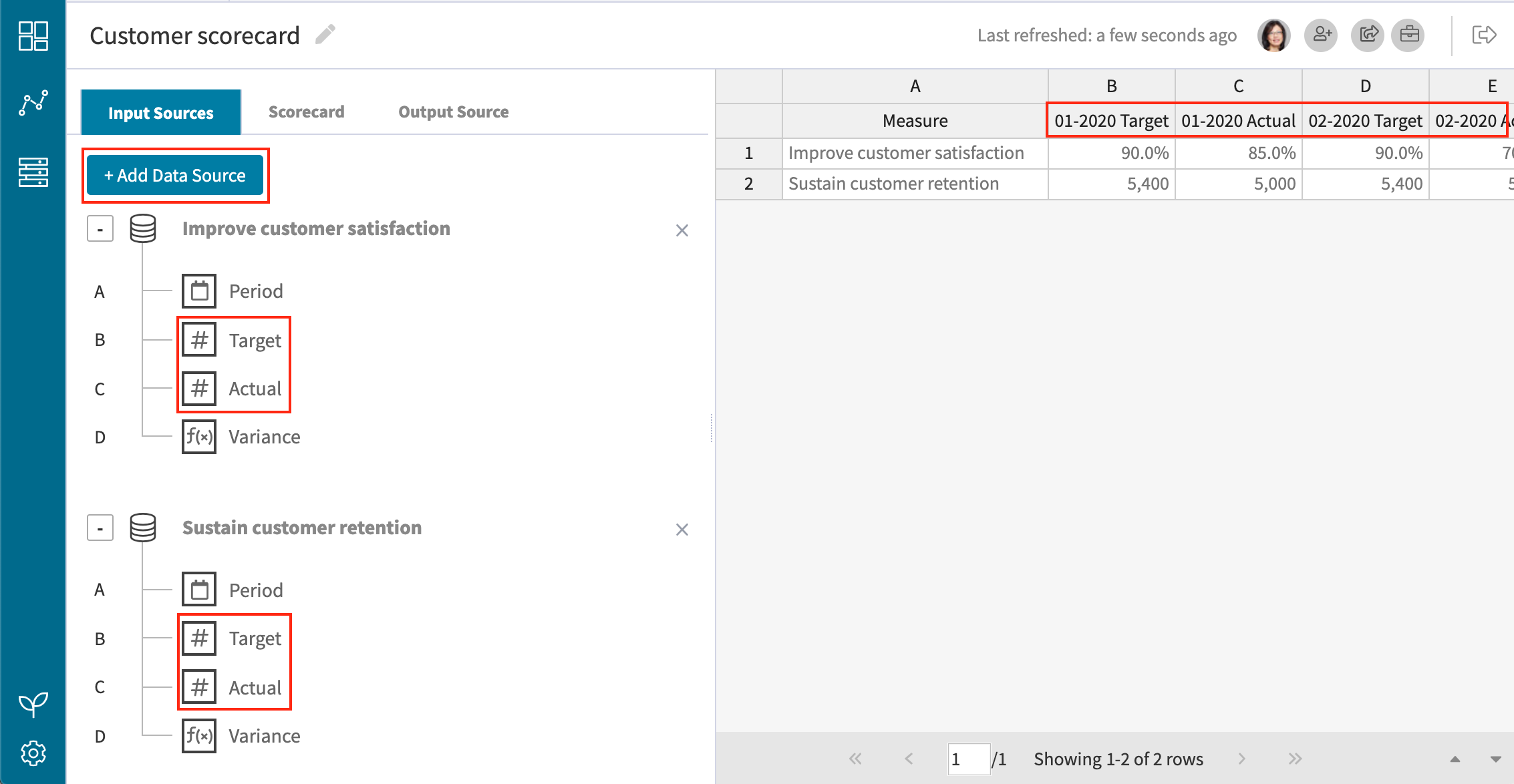 How to Create a Performance Scorecard – Envisio